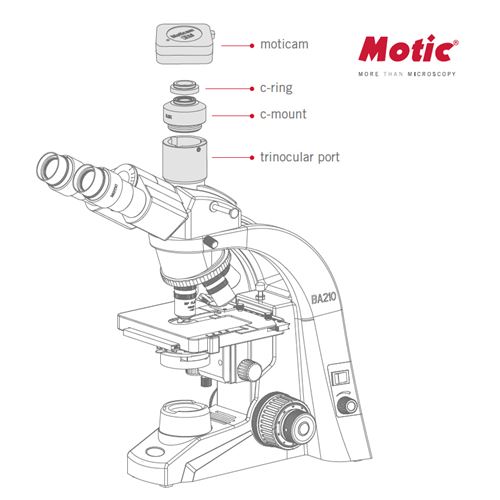 0.5X C-mount camera adapter for 1/3" chip sensor | School Science ...