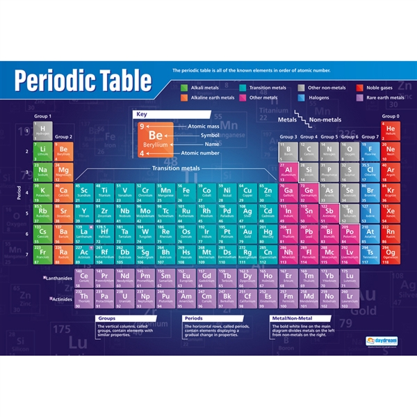 Periodic Table Poster - Wipe Clean | School Science Equipment ...