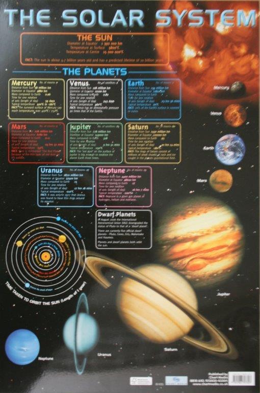 Solar System Poster | School Science Equipment | brecklandscientific.co.uk